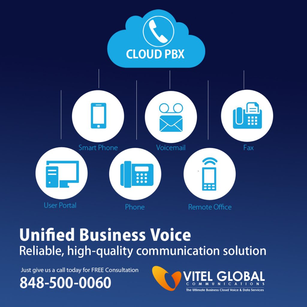 Unified Business Voice (Reliable, High-Quality Communication Solutions ...
