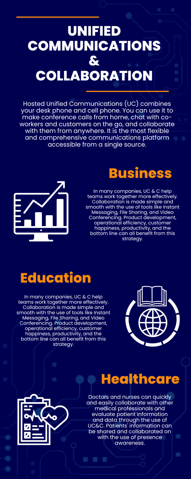 Business Unified Communications – Detailed Overview