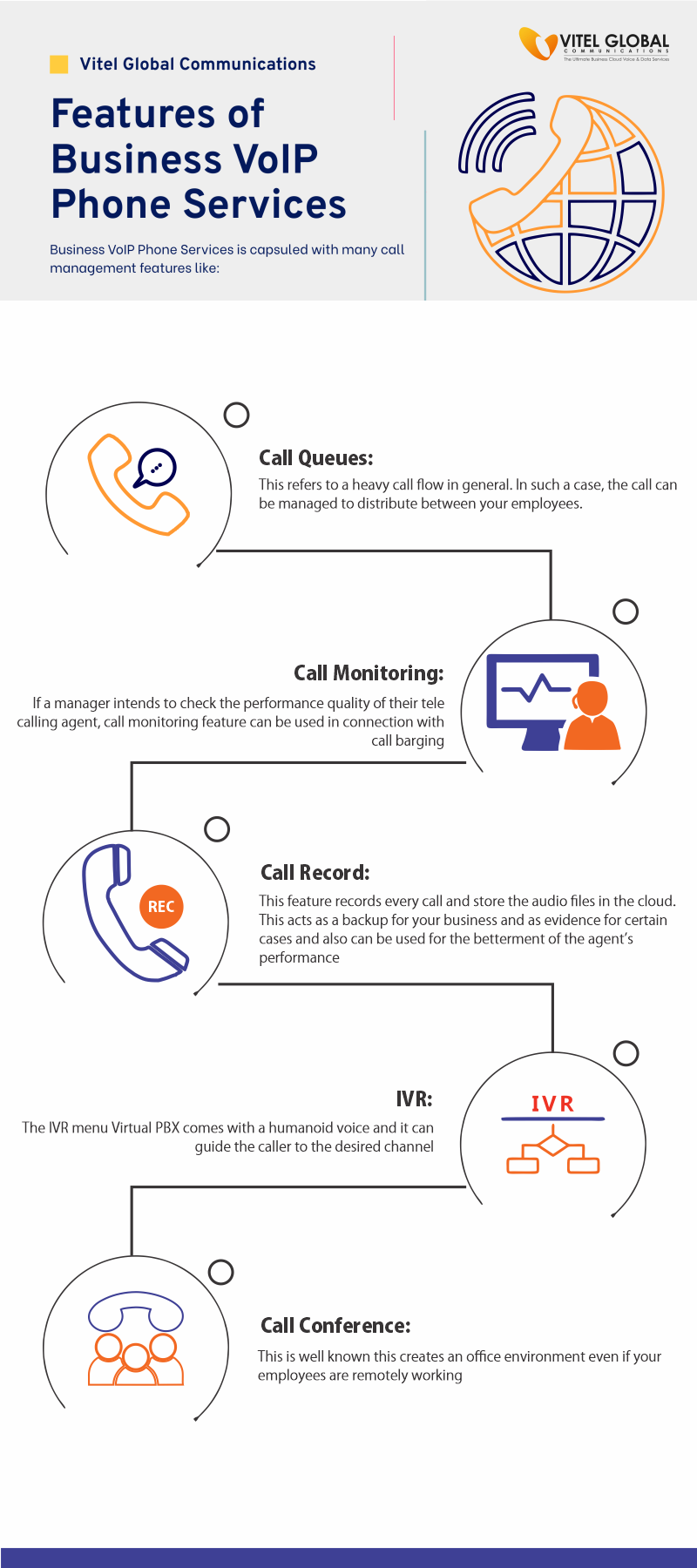 6 Outstanding Benefits of Cloud PBX System |Vitel Global