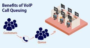 Importance of VoIP Call Queuing Feature: Advanced Features