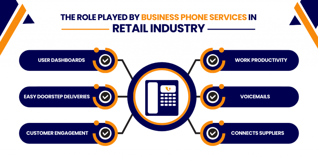 Business Phones for Retail - Enterprise VoIP Solutions