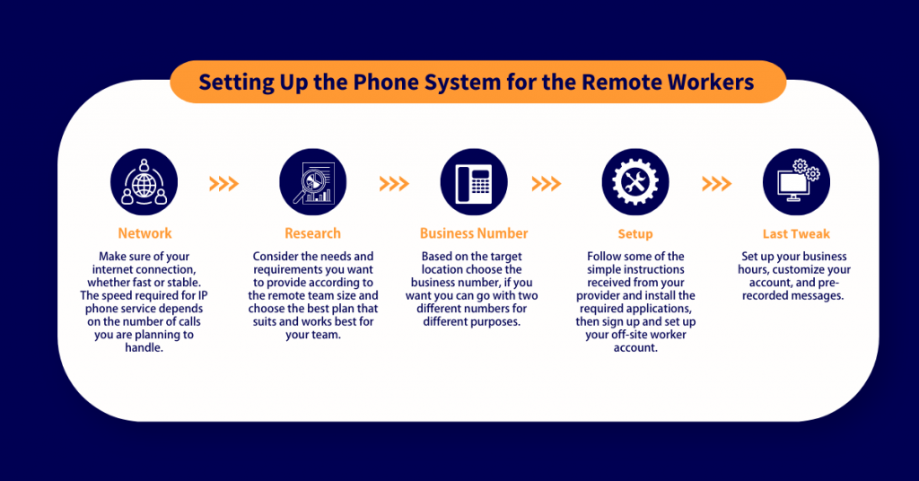 Remote Phone System: How Does It Get Benefited Your Business