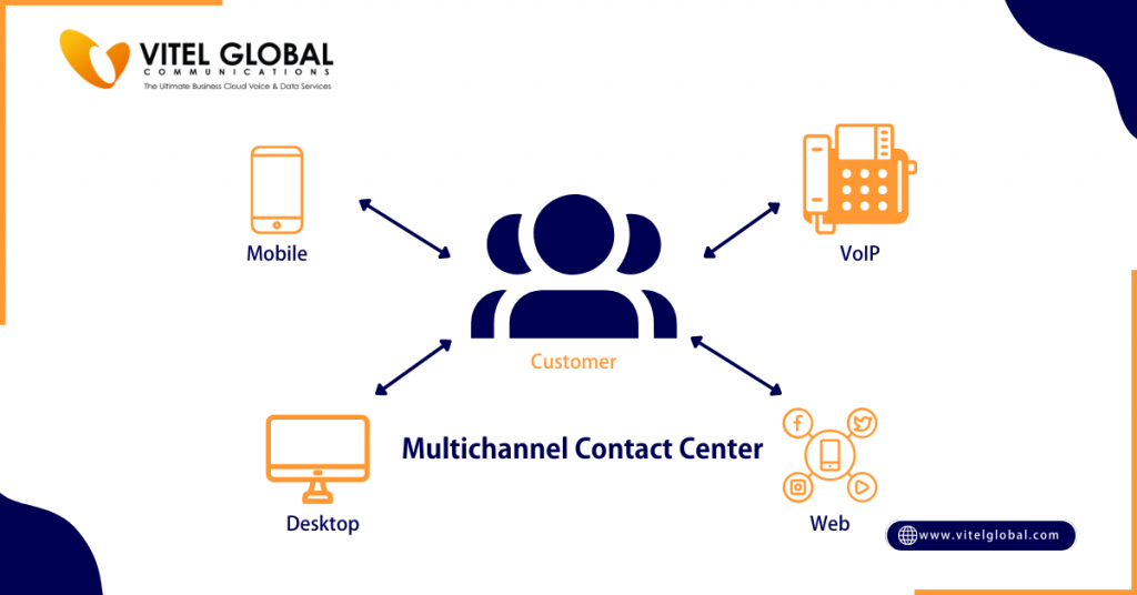 Everything You Need to Know about Multichannel Contact Center