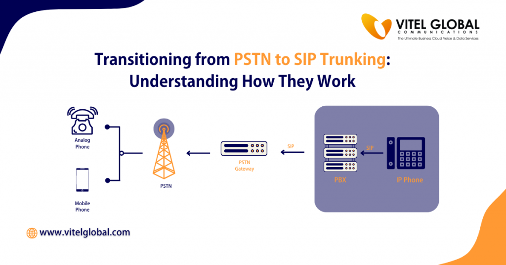 Transitioning from PSTN to SIP Trunking | Vitel Global