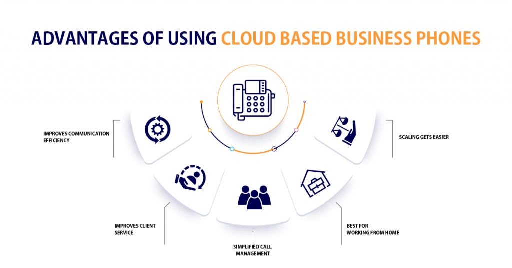 Investing in Business Phone Services: Expense or Opportunity?