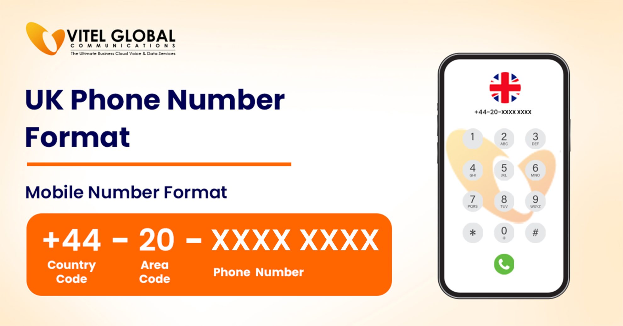 UK Phone Number Format | Vitel Global