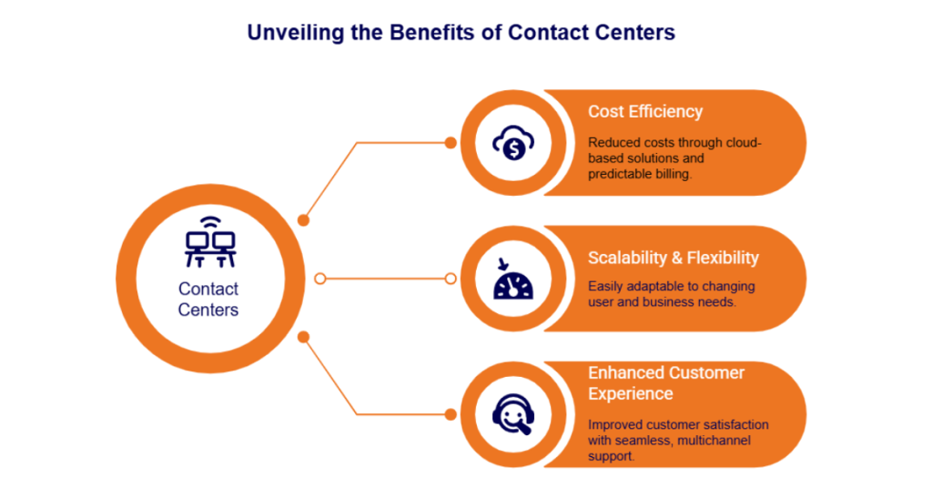 Cloud Contact Center Features & Benefits | Vitel Global